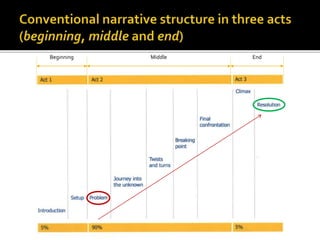 GCSE Narrative theories 1 | PPTX