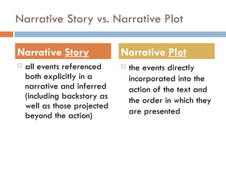 Narrative theory | PPT