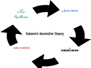 Narrative theory | PPT