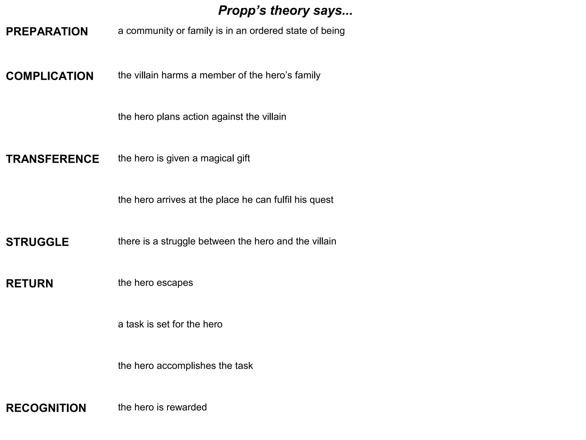 Narrative Theory | PPT