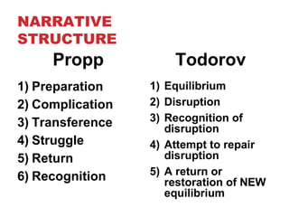Narrative Theory | PPT