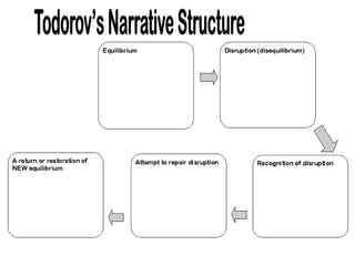 Narrative Theory | PPT