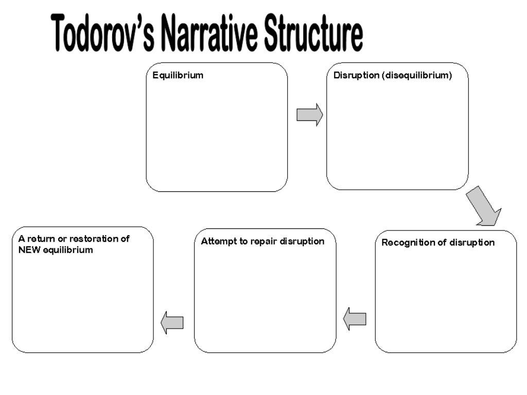 Narrative Theory