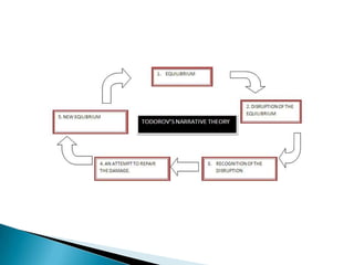 Narrative theory | PPTX