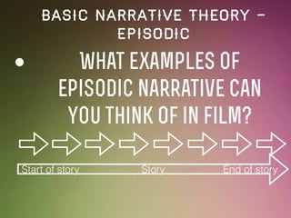 Media Studies Narrative Theory Revision for Music Video and Fiction ...