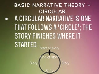 Media Studies Narrative Theory Revision for Music Video and Fiction ...