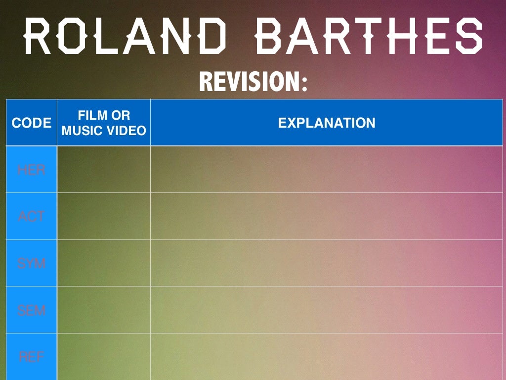 Media Studies Narrative Theory Revision for Music Video and Fiction T…