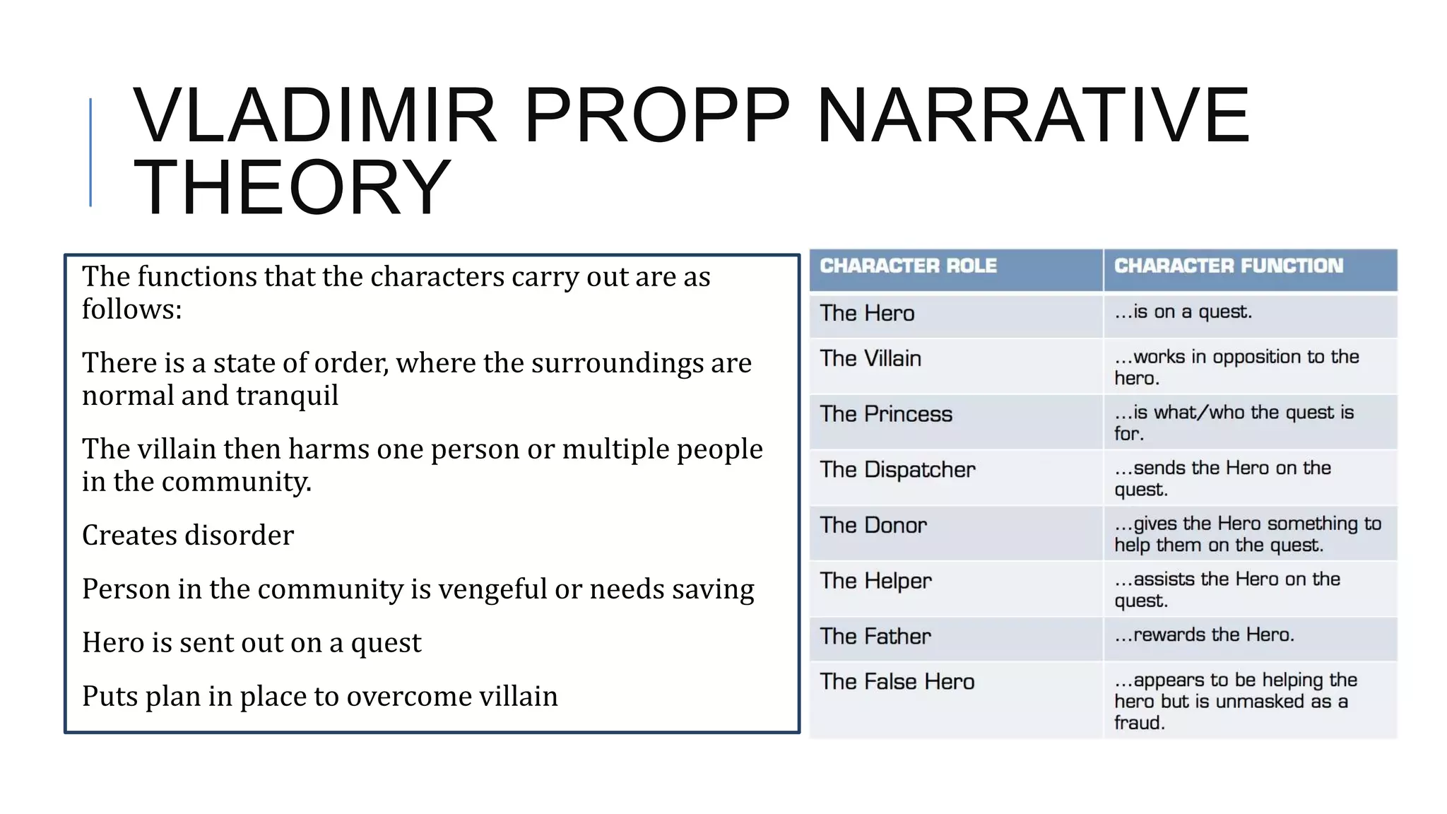 Narrative Theory | PPT