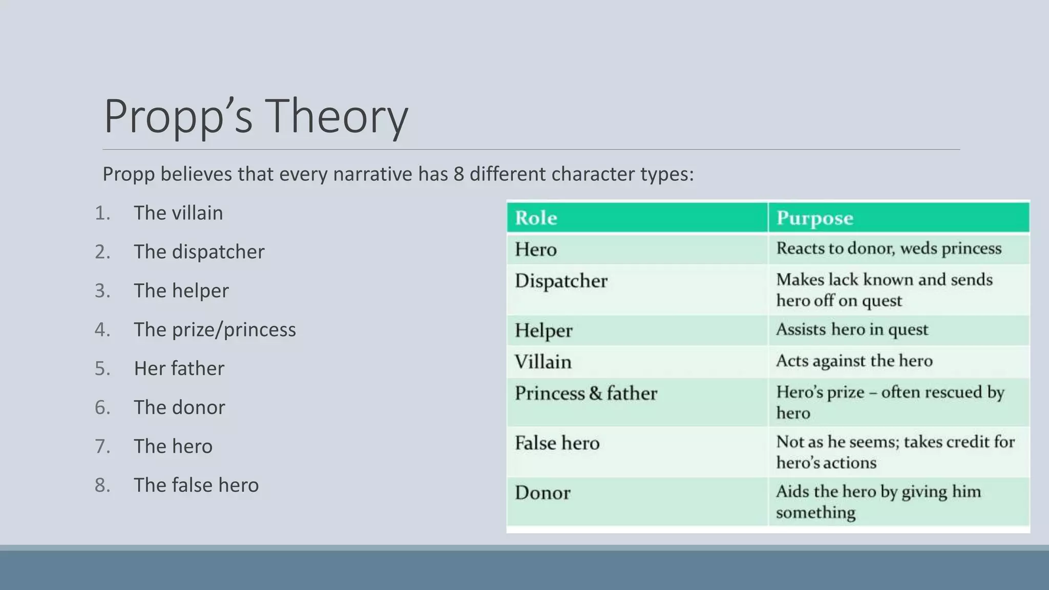 Narrative Theory | PPTX