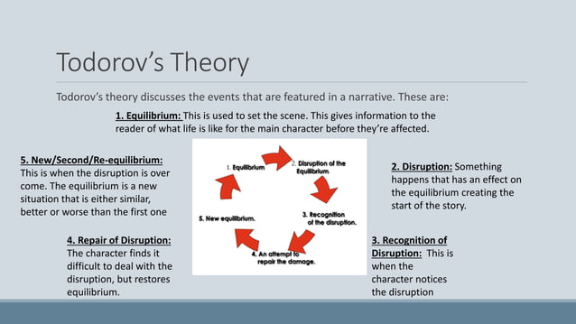 Narrative Theory | PPT