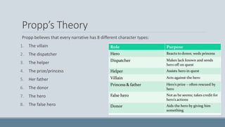 Narrative Theory | PPTX