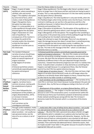Applying Narrative Theory to my Short Film | PDF