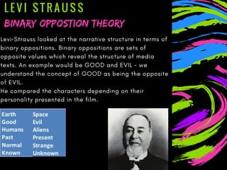 Narrative theory | PPT