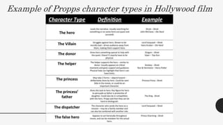 Narrative Film Theory | PPT