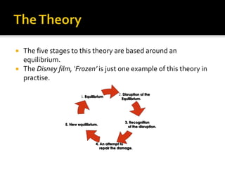 Narrative Theory - ‘Frozen’ | PPTX