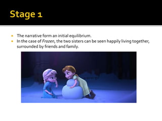Narrative Theory - ‘Frozen’ | PPTX