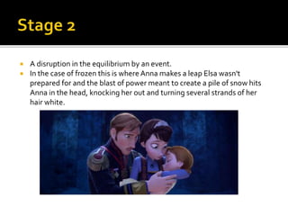 Narrative Theory - ‘Frozen’ | PPTX