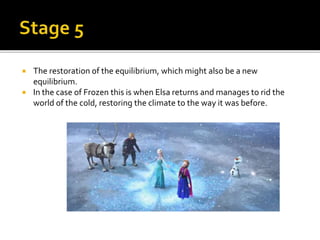 Narrative Theory - ‘Frozen’ | PPTX