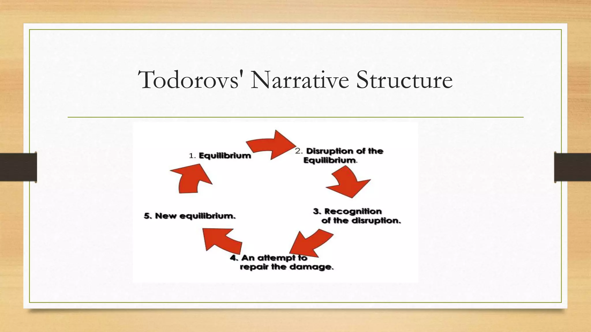 Narrative theory 2 | PPT