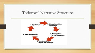 Narrative theory 2 | PPT