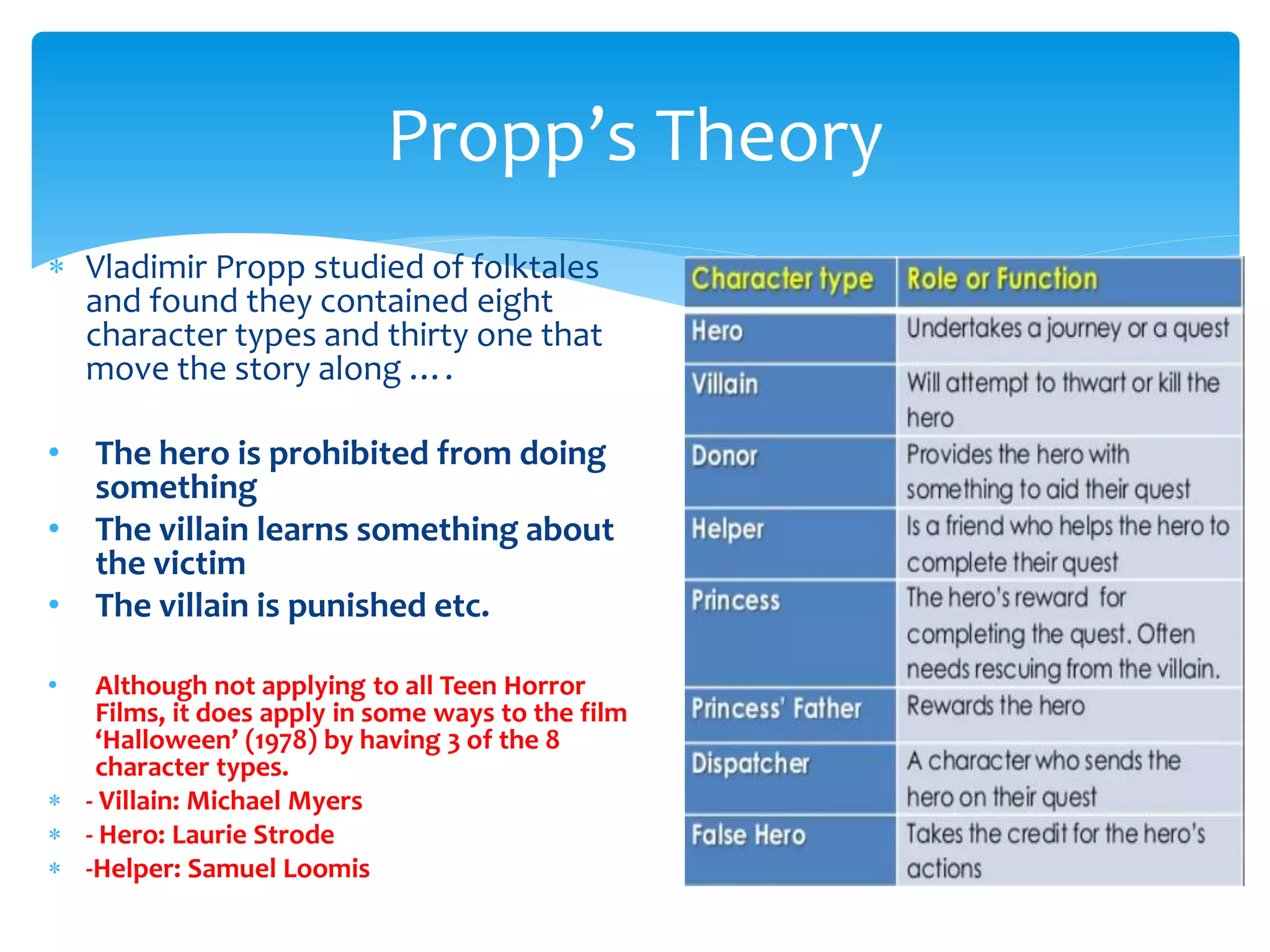 Narrative Theory (Media Studies) | PPTX