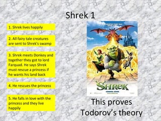 Narrative Theory | PPT