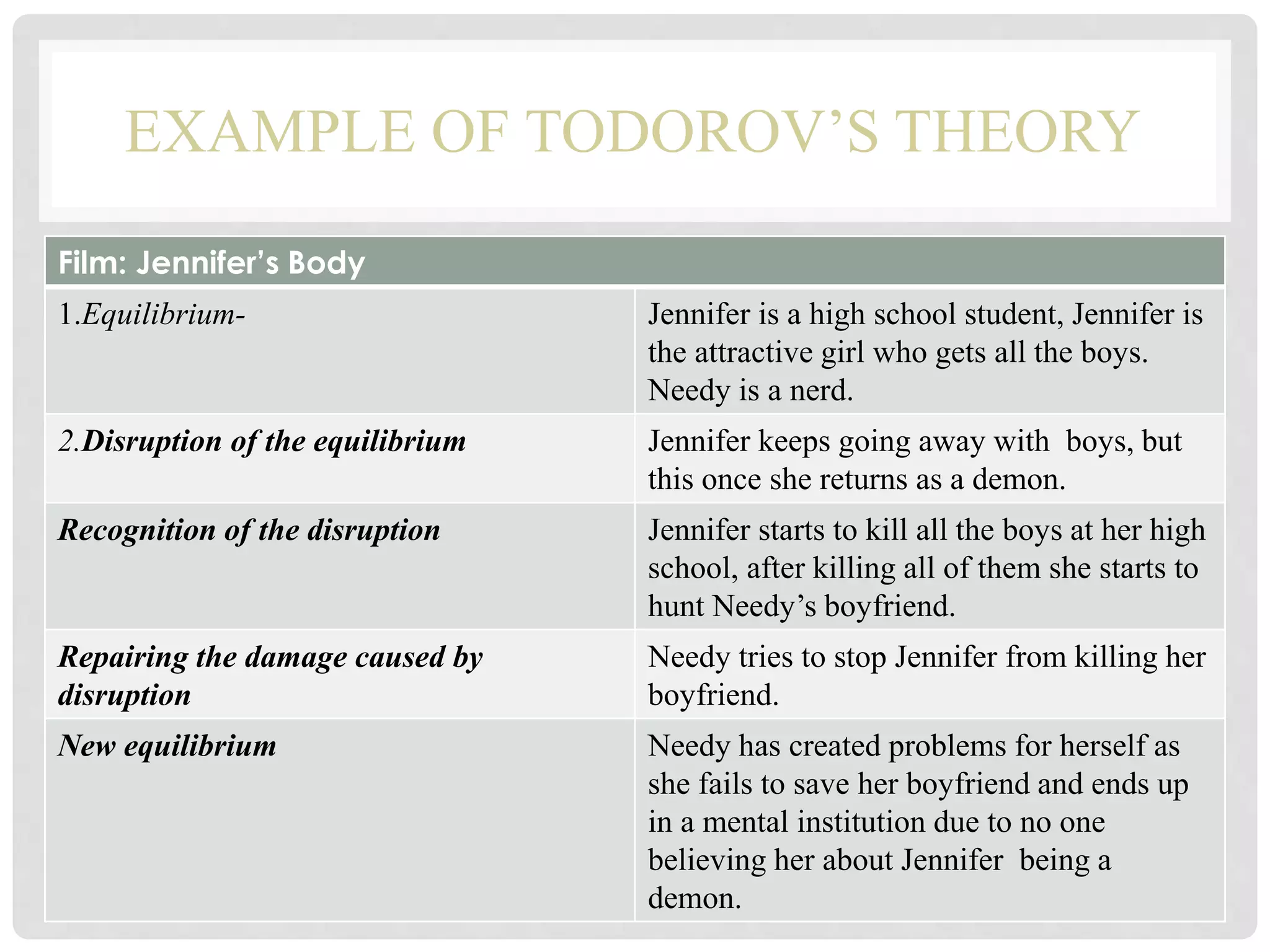 Narrative theory ppt | PPTX