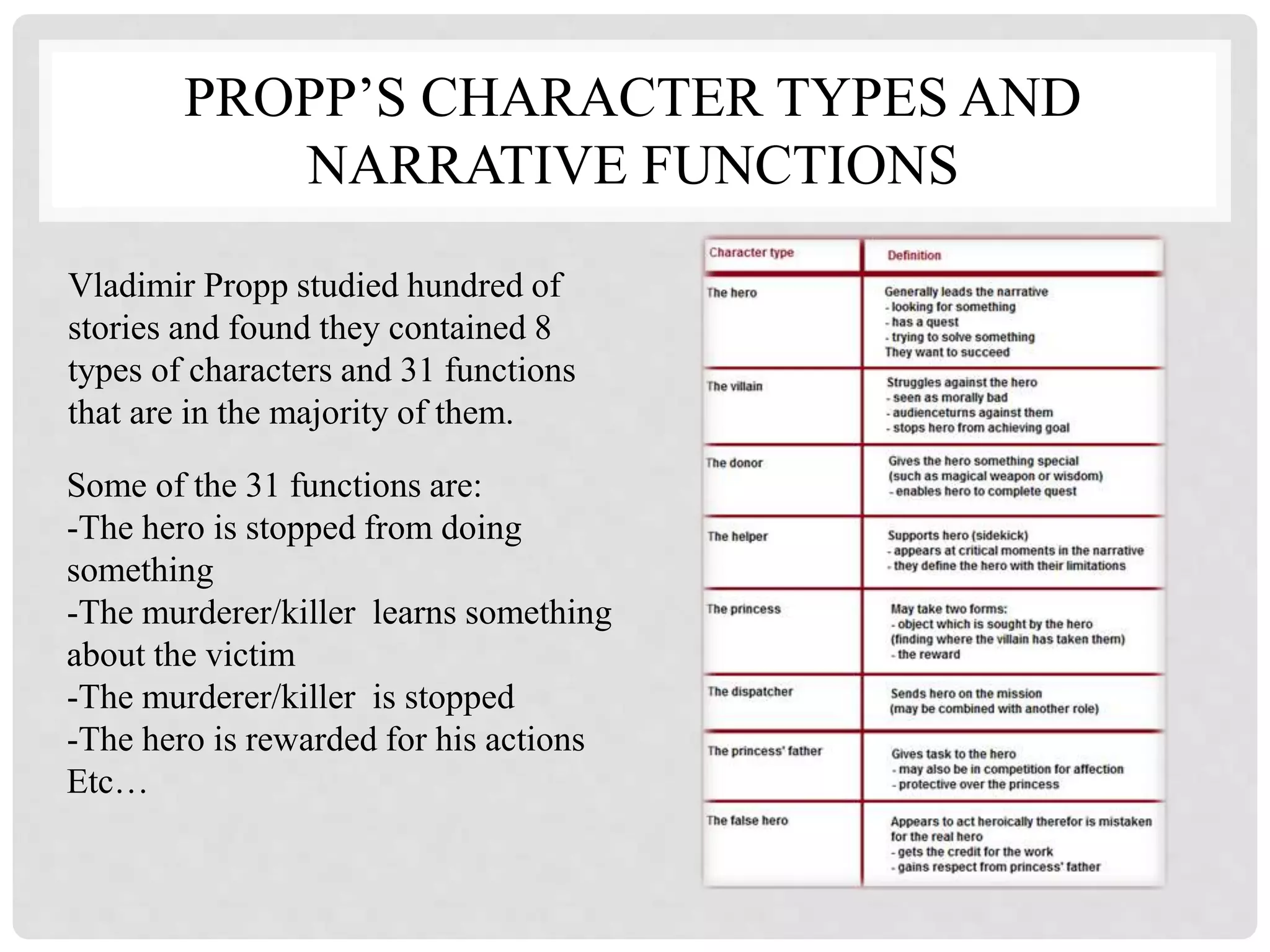 Narrative theory ppt | PPTX