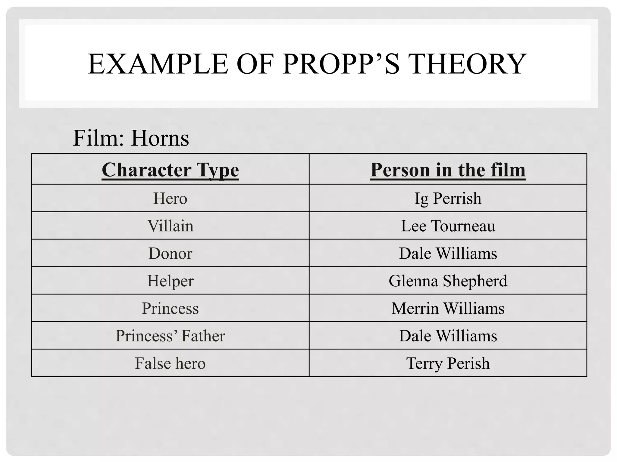 Narrative theory ppt | PPTX