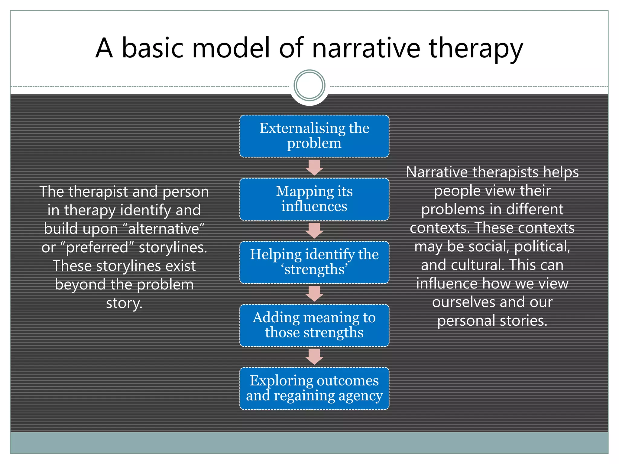 Narrative Therapy by Michael White & David Epston | PPTX