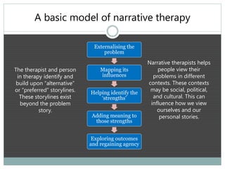 Narrative Therapy by Michael White & David Epston | PPT