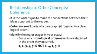 Narrative Writing (Concept Wheel) | PPTX