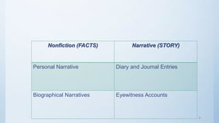 Narrative Writing and its types | PPTX