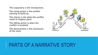 Narrative writing | PPT