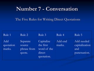 Narrative Writing.ppt