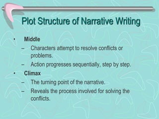 Narrative Writing1.ppt