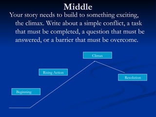 Mastering Narrative Writing: 10 Essential Tips for Engaging Stories | PPTX