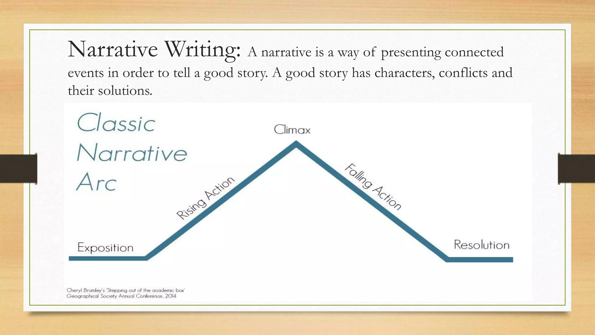 Narrative Writing: Generating an online Photo story | PPT