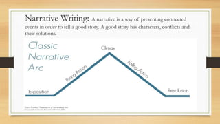 Narrative Writing: Generating an online Photo story | PPTX
