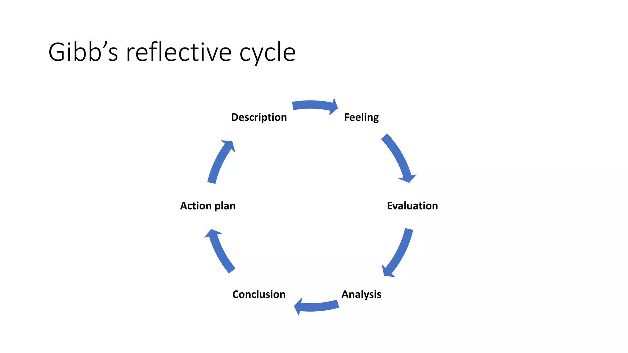 Narrative writing in AETCOM by Dr Amir Maroof Khan | PPTX