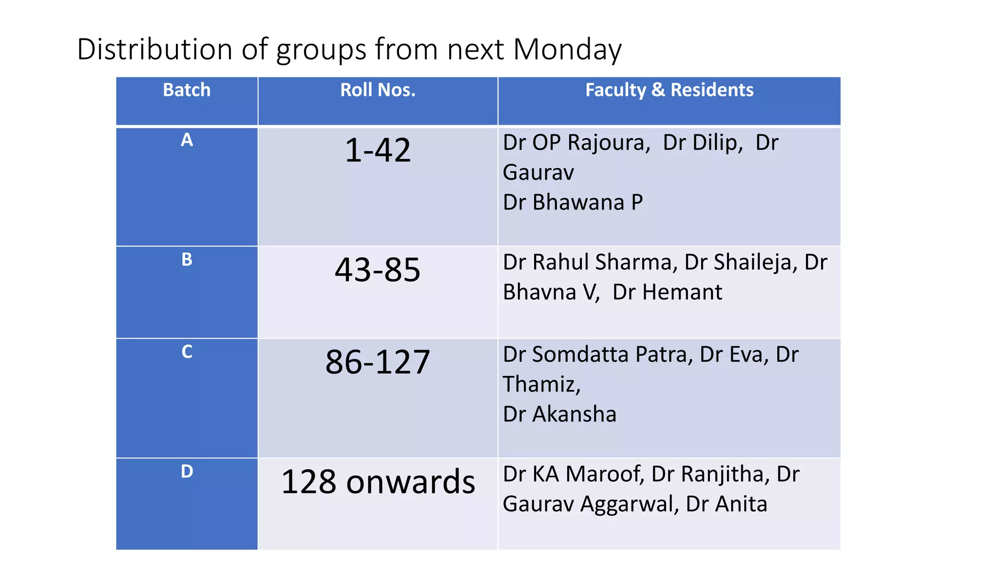 Narrative writing in AETCOM by Dr Amir Maroof Khan | PPT