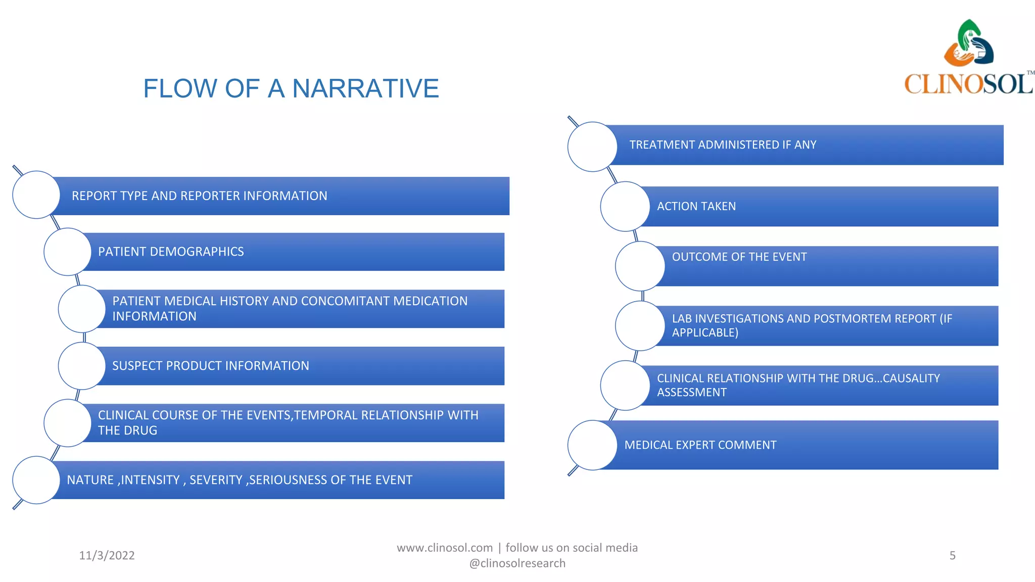 Narrative Writing | PPTX