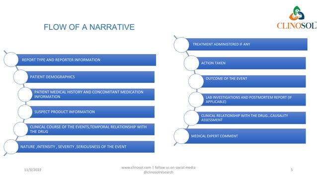 Narrative Writing | PPTX