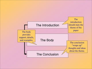 Narrative writing power point | PPTX