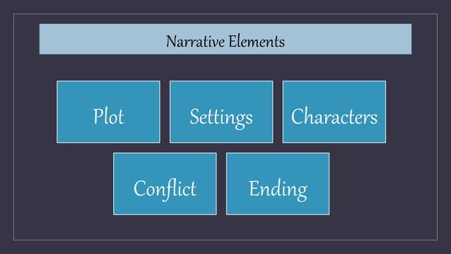 Narrative writing ppt | PPTX