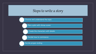 Narrative writing ppt | PPTX