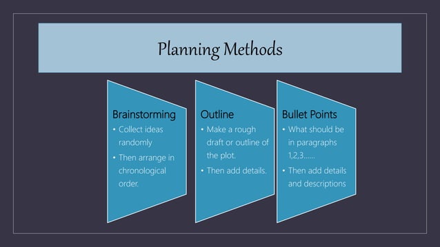 Narrative writing ppt | PPTX