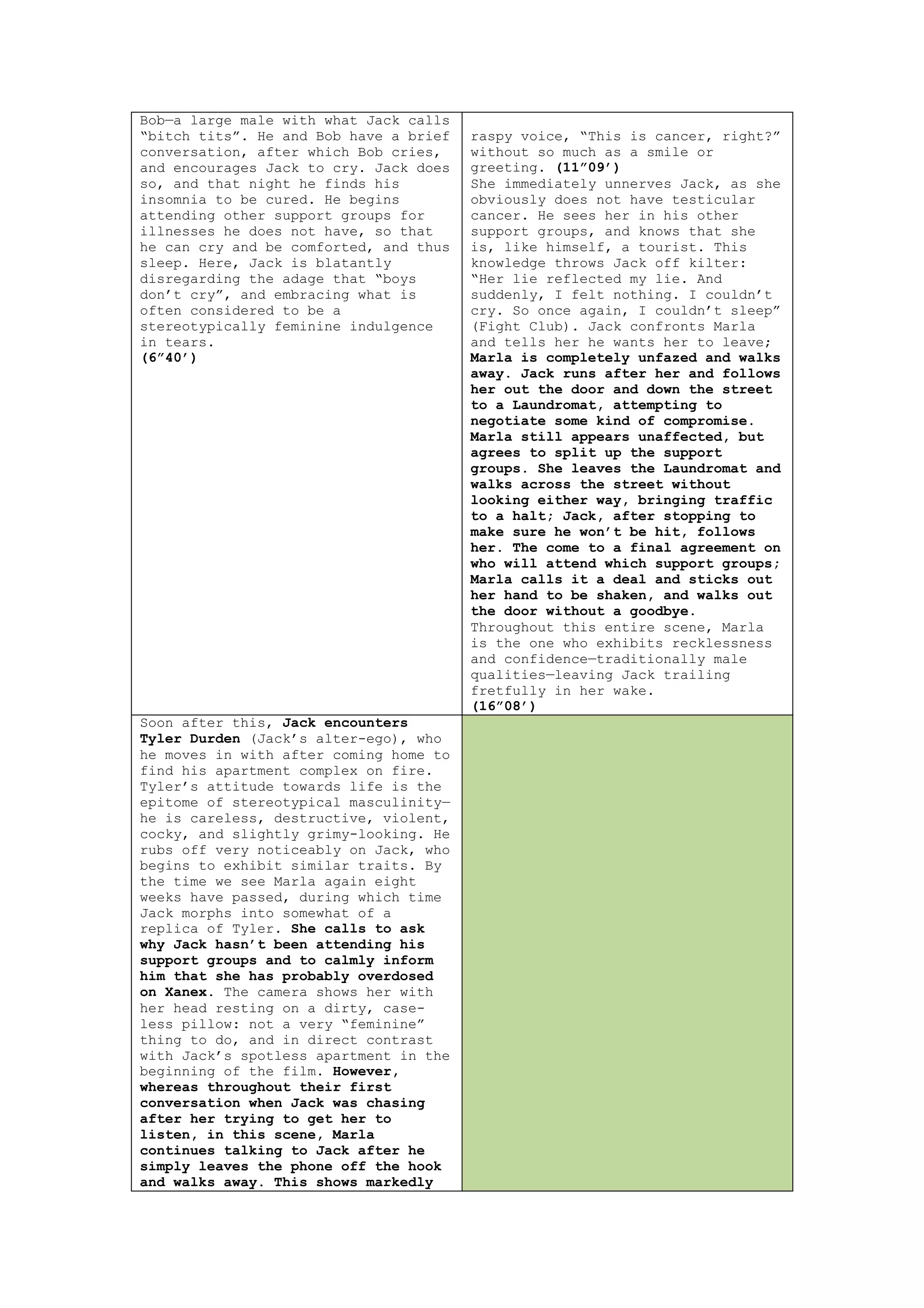 Narrator and marla’s transformation | DOCX