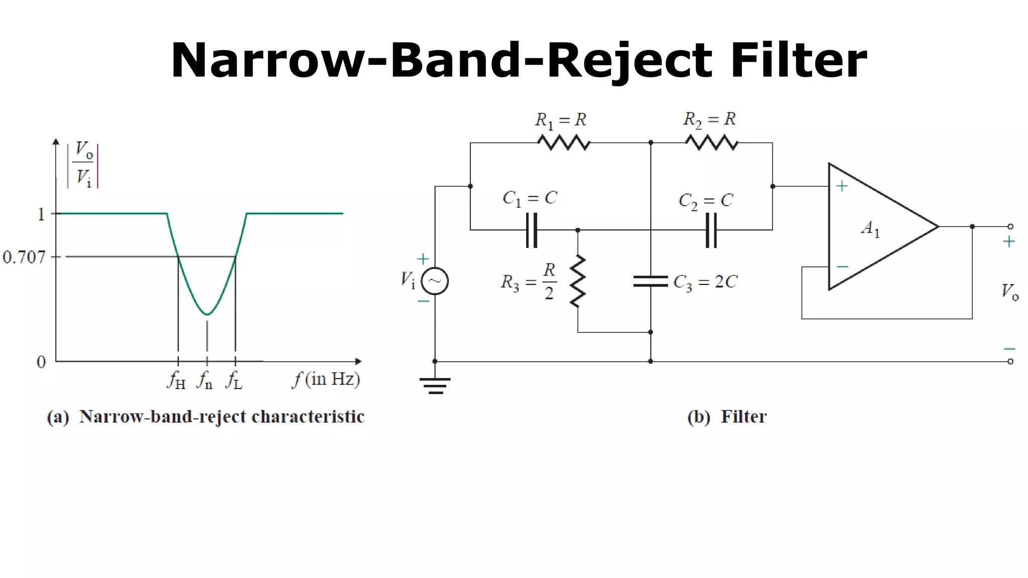 Narrow band pass filter | PPTX