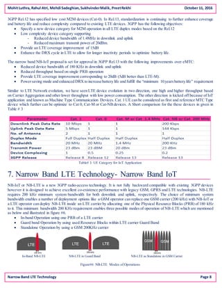 Cellular Narrow Band IoT- using LTE | DOCX